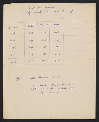 Notes on the population of Hamilton Borough - Hamilton Libraries ...
